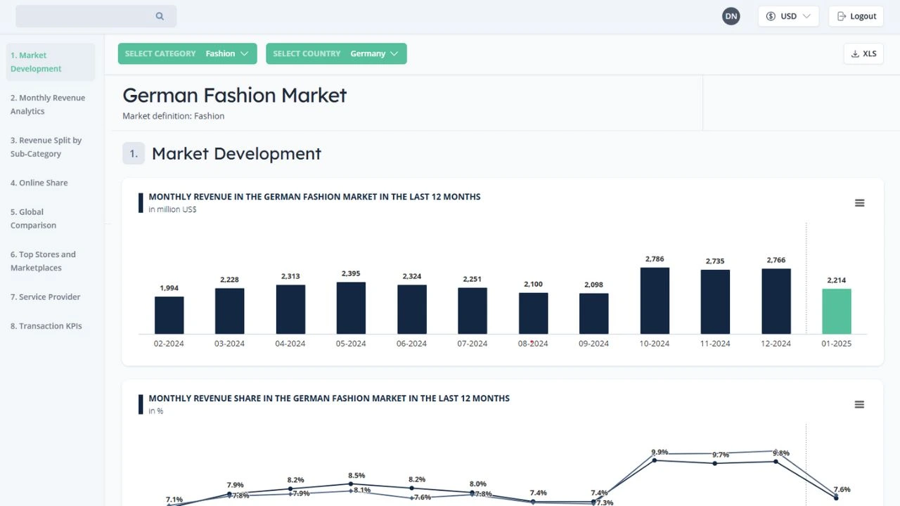 E-Commerce Market Data – Country & Category Insights Worldwide | ECDB