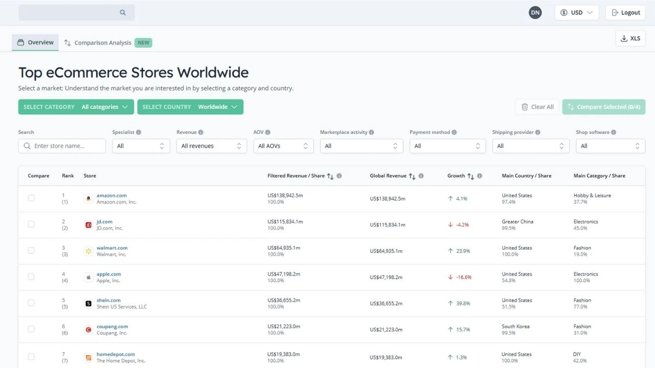 Top E-Commerce Rankings – Leading Online Stores, Retailers ...