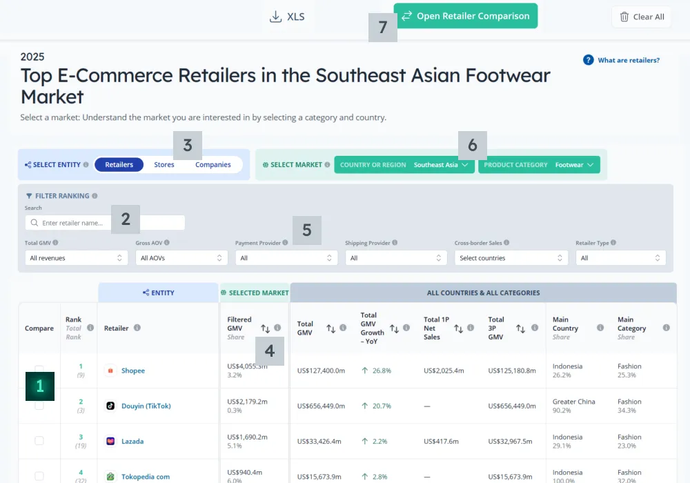 Top E-Commerce Rankings by Revenue – Retailers & Markets