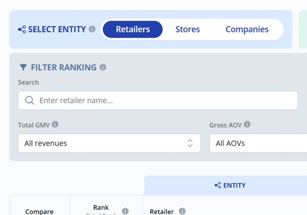 Top E-Commerce Rankings by Revenue – Retailers & Markets