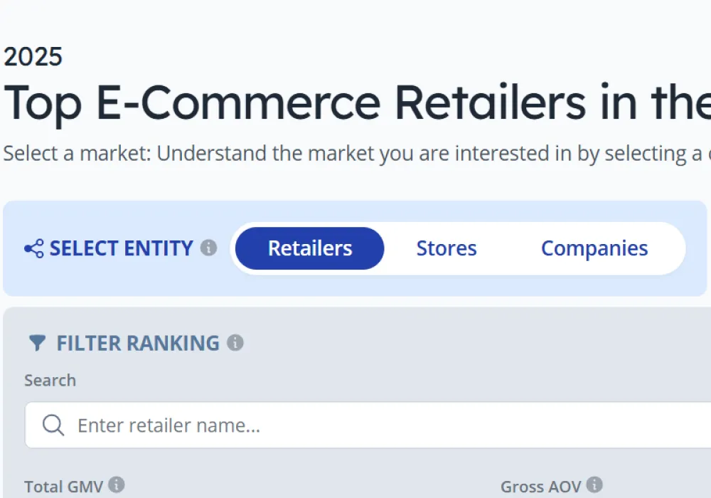 Top E-Commerce Rankings by Revenue – Retailers & Markets